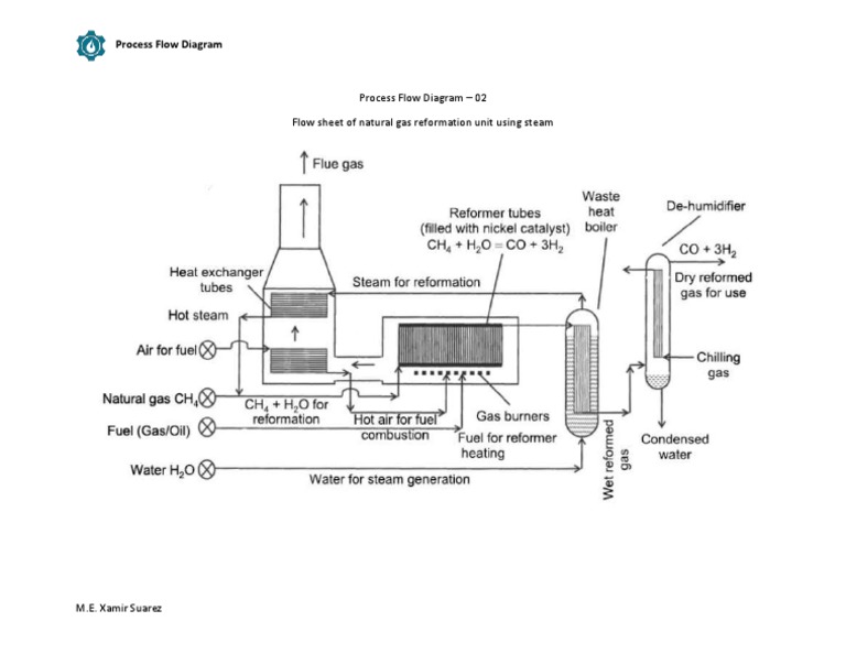 Process Flow Diagram - 02 Flow Sheet of Natural Gas Reformation Unit ...