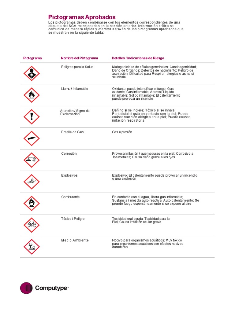 Pictogramas SGA y Riesgos Asociados | PDF | Toxicidad | Alergia