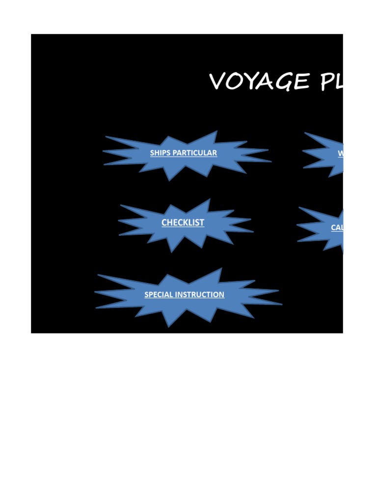Voyage Planning: Ships Particular Way Points | PDF | Amazon River | Water
