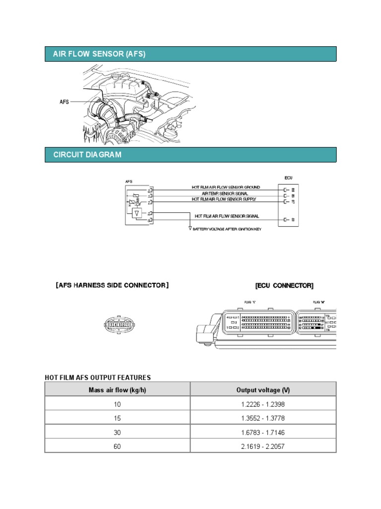 Air Flow Sensor (Afs) : Hot Film Afs Output Features Mass Air Flow (KG ...
