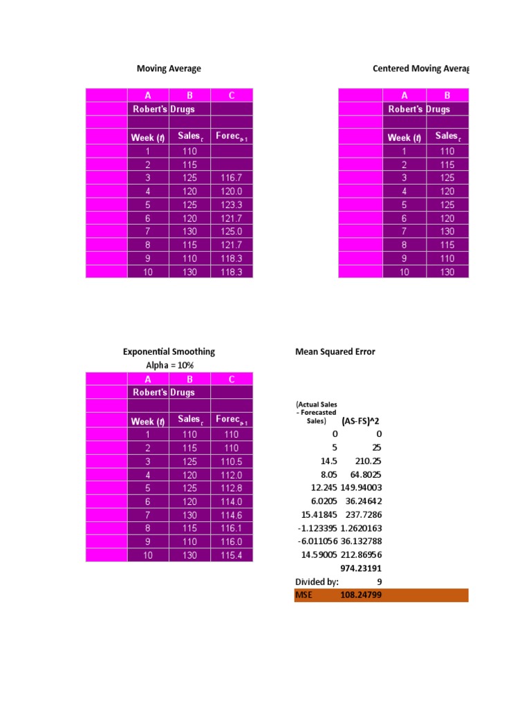 Moving Average Forecasting Techniques | PDF | Mean Squared Error | Descriptive Statistics