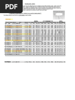 Bullet and Primer Size Chart | PDF | Firearms | Pistol And Rifle Cartridges