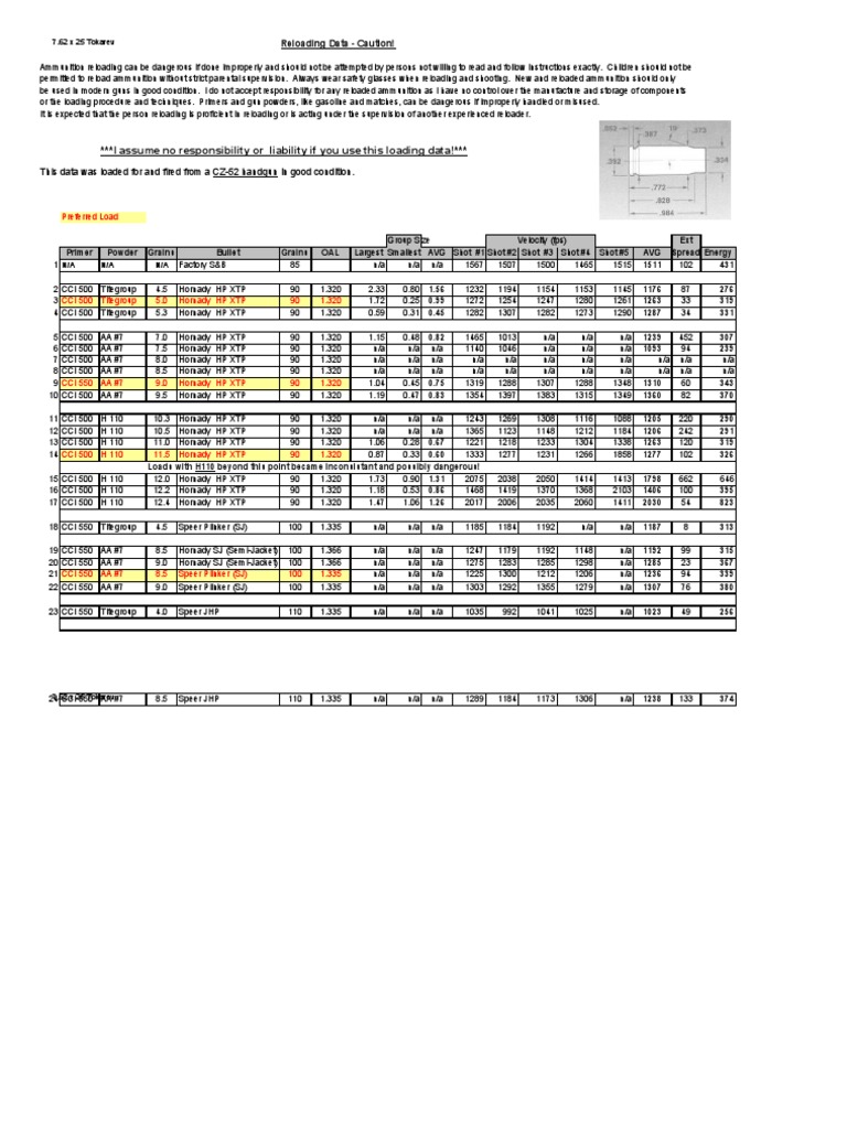 7.62X25 Tokarev | PDF | Pistol And Rifle Cartridges | Tools