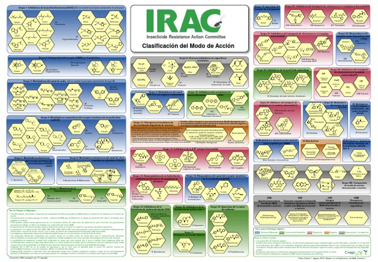 Spanish Moa Structure Poster Ed-7 4 18aug19 | PDF | Pesticida ...