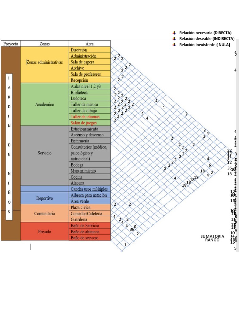 Diagrama Matriz de Relaciones | PDF
