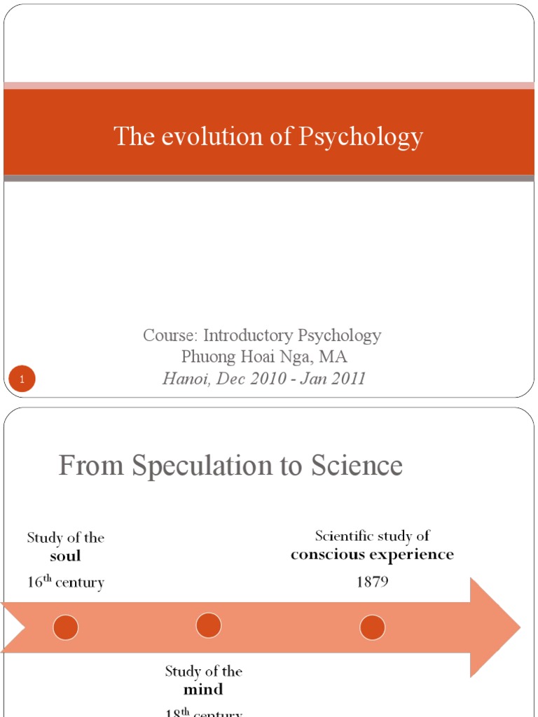The Evolution of Psychology | PDF | Psychology | Applied Psychology