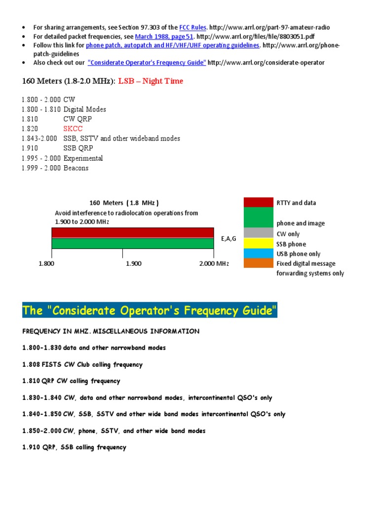 Ham Radio Frequency Guide Chart | PDF | Frequency Modulation ...