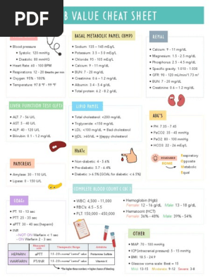 Cholesterol Cheat Sheet