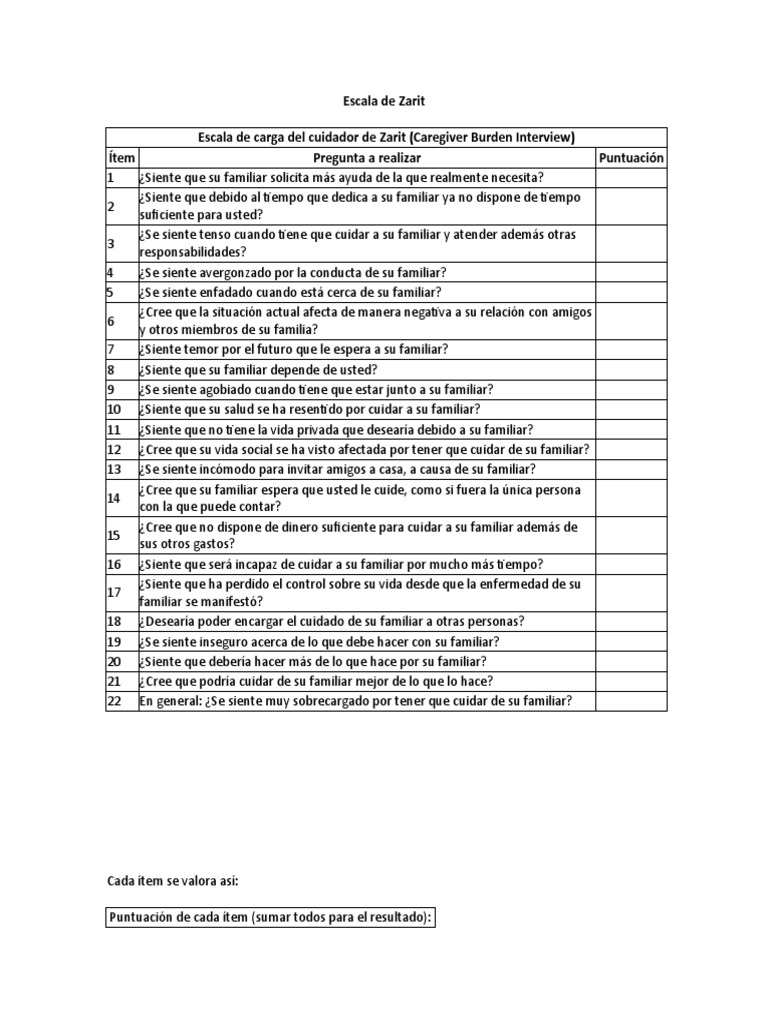 Escala de Zarit | PDF | Bienestar | Medicina