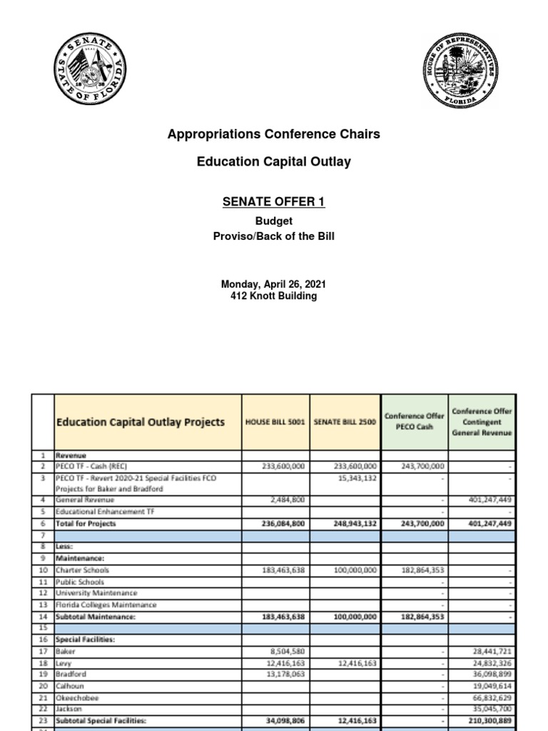 Education Capital Outlay | PDF | Appropriations Bill (United States ...