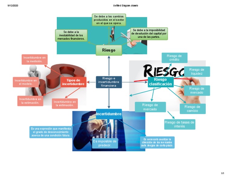 Riesgo e Incertidumbre Financiera Erick Soria | PDF | Incertidumbre ...