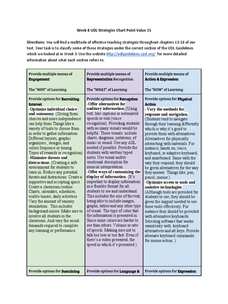 Week 8 Udl Strategy Chart | PDF | Reading Comprehension | Computer Keyboard