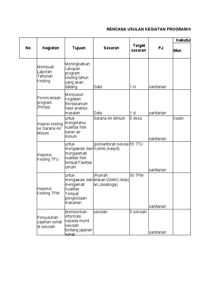 Ruk KEsling Dan DBD | PDF | Kesehatan Holistik