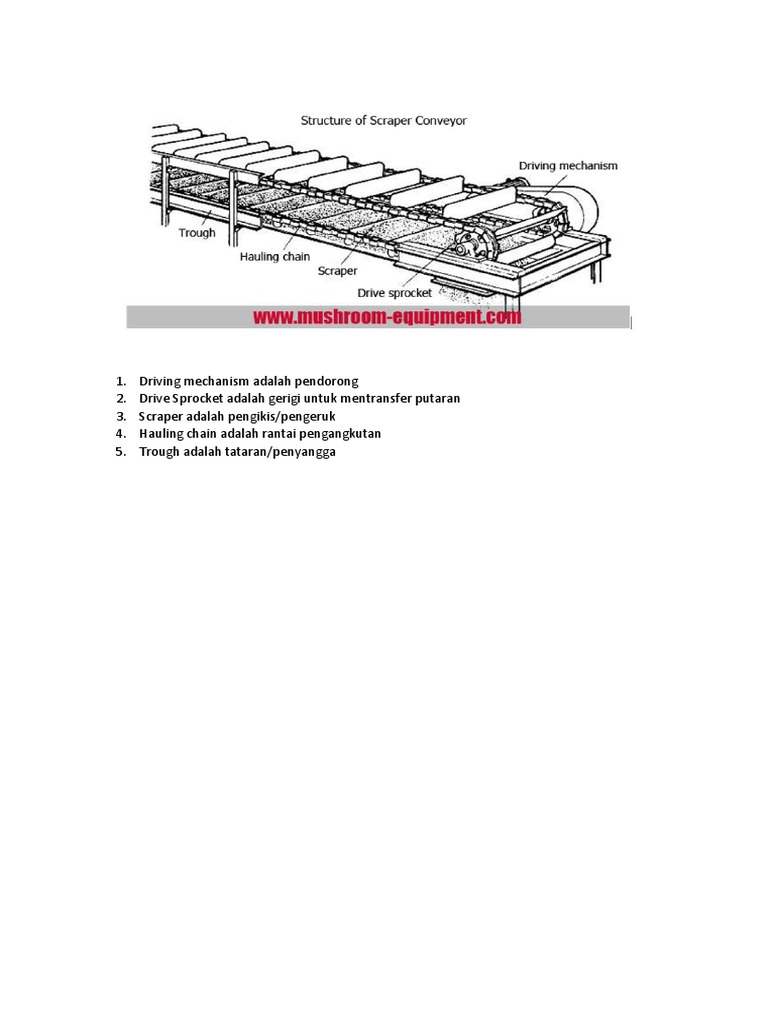 Bagian Alat Scraper Conveyor | PDF