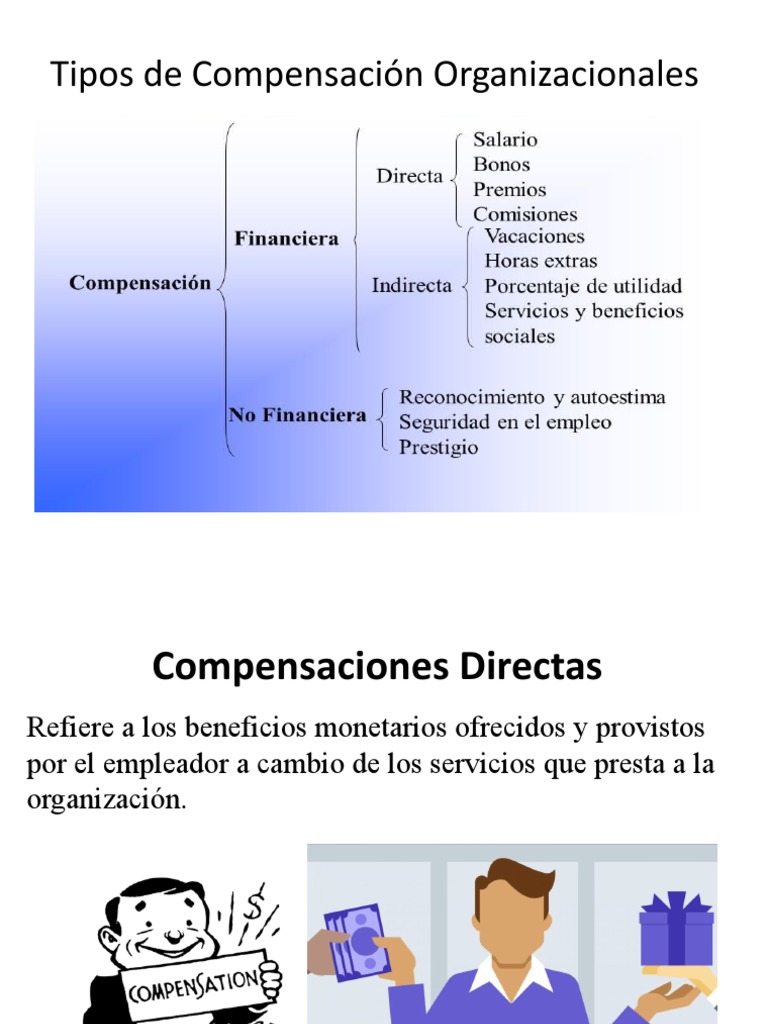 Tipos de Compensación Directa Laboral | PDF | Negocios