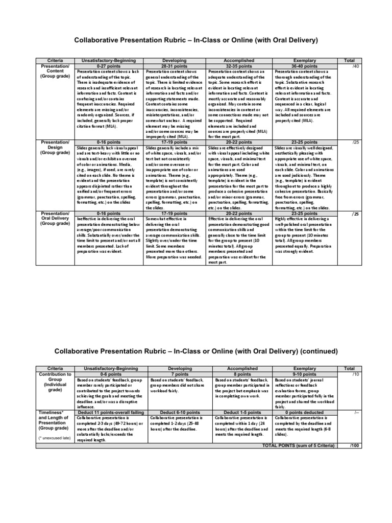 ENG 106 - Collaborative Presentation Rubric | PDF | Psychology | Psychological Concepts