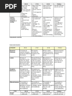 Rubrics For Letterhead and Business Card2 | PDF | Graphic Design ...