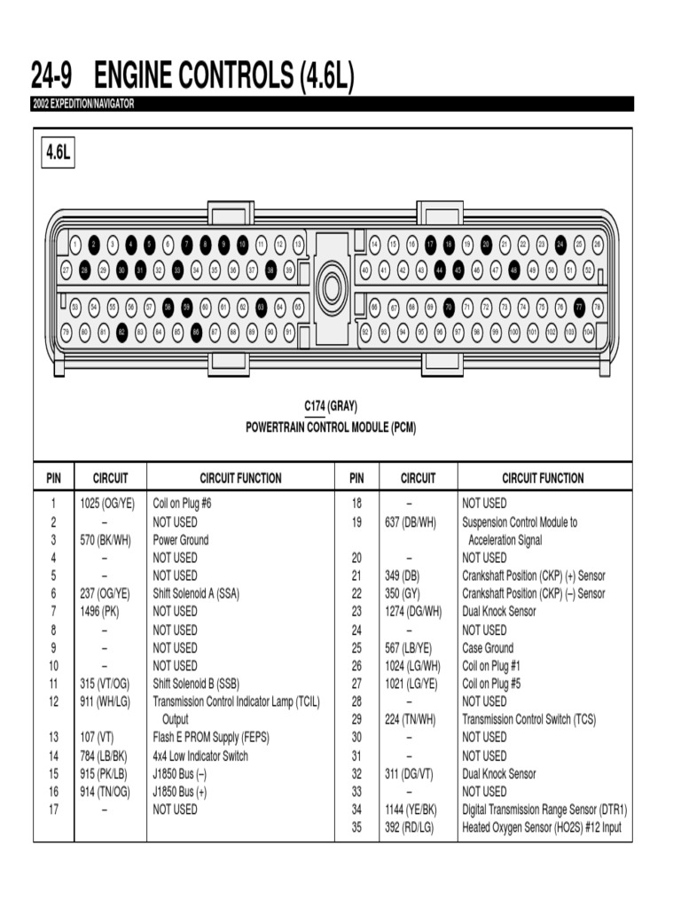 2002 Expedition C174 PCM Pinouts | PDF | Throttle | Propulsion