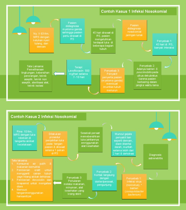 Contoh Kasus Infeksi Nosokomial | PDF