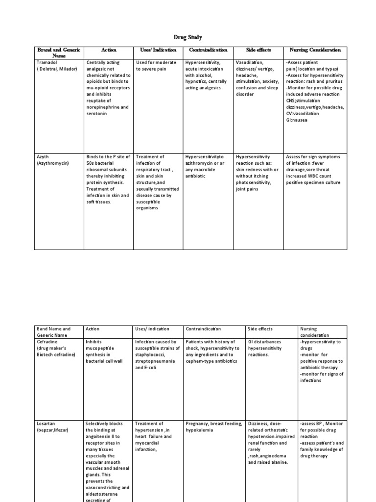Brand and Generic Name Action Uses/ Indication Contraindication Side ...