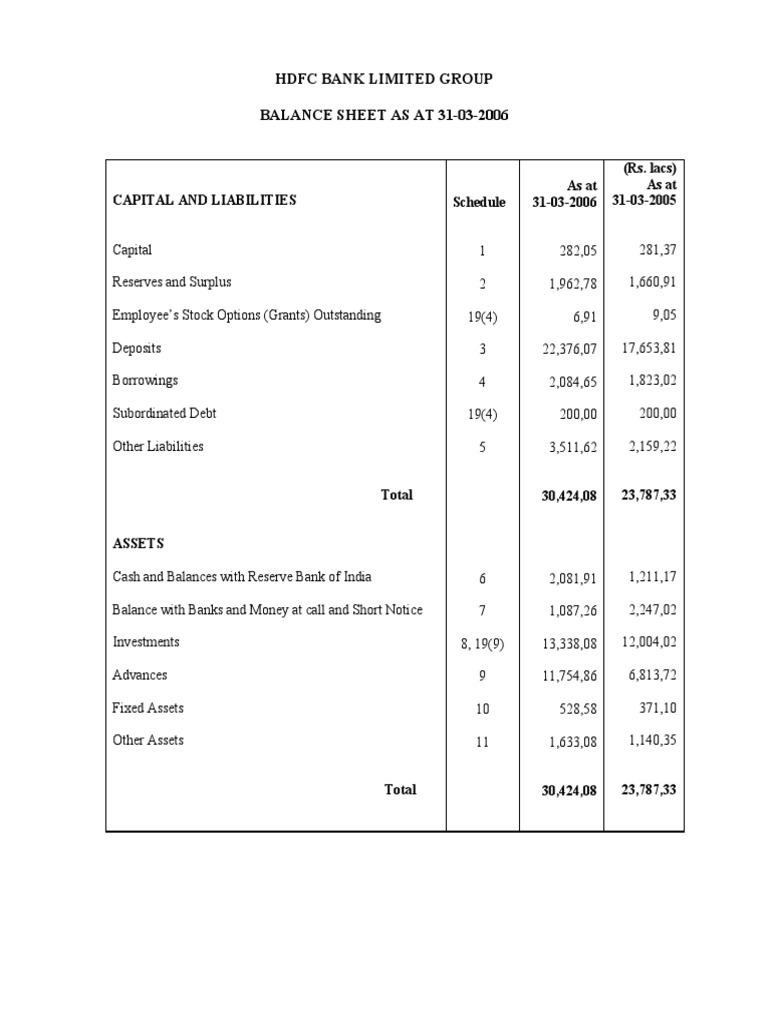 BALANCE SHEET | Expense | Dividend