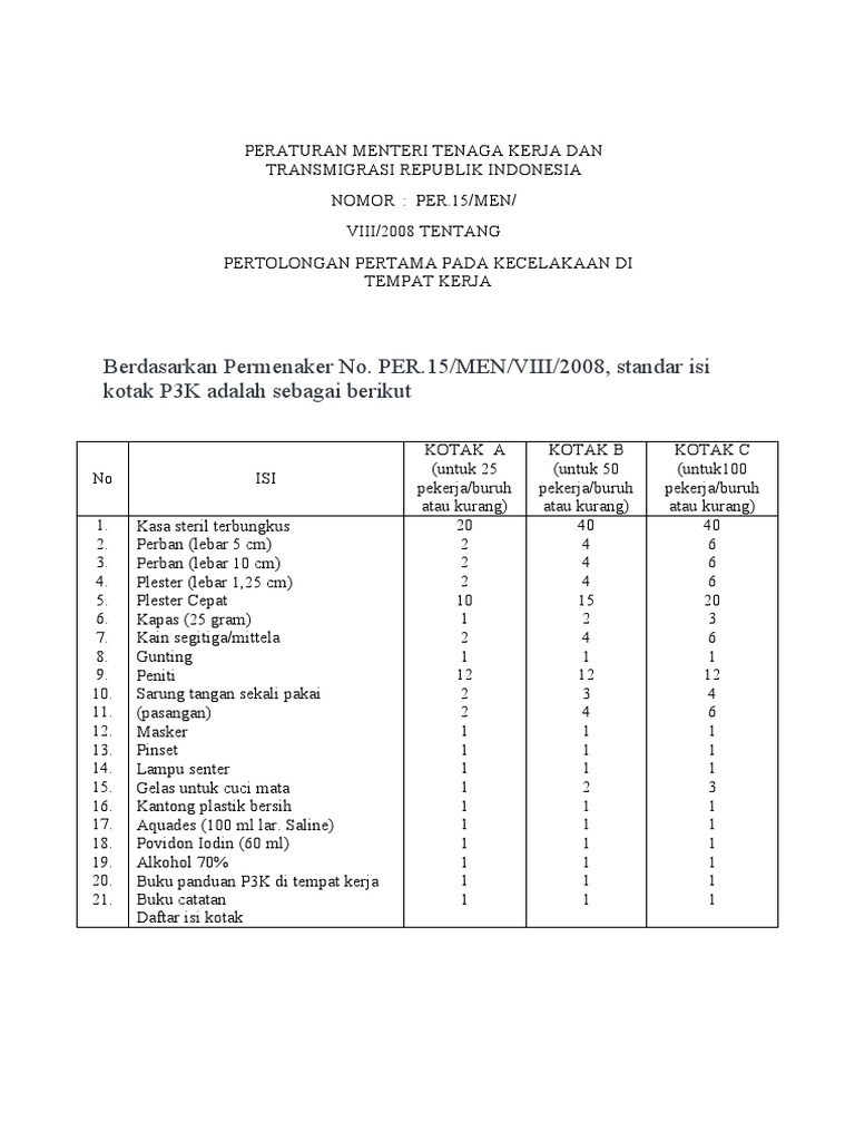 Standar Isi Kotak P3K | PDF