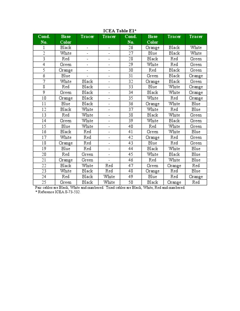 ICEA Table E1 | PDF | Cascading Style Sheets | Imaging