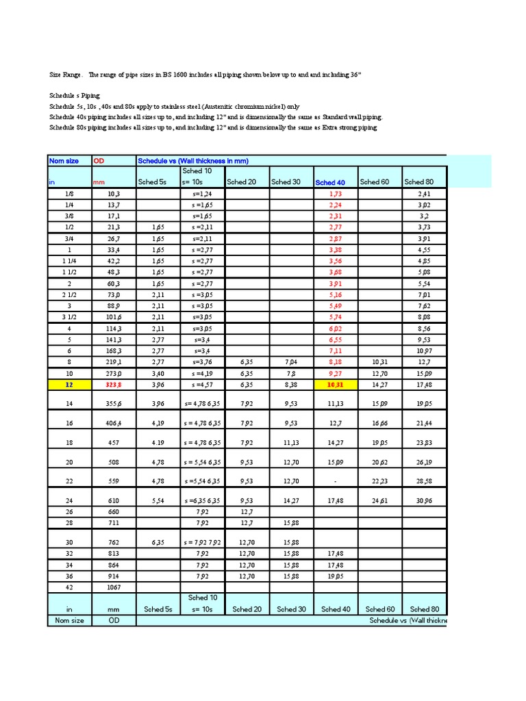 Schedule 40 Pipes | Download Free PDF | Pipe (Fluid Conveyance ...