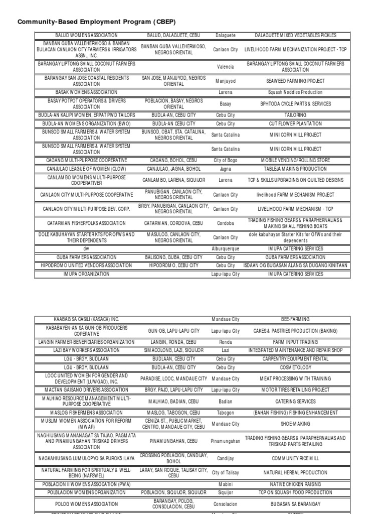 Community-Based Employment Program (CBEP) | PDF | Cebu | Food And Drink