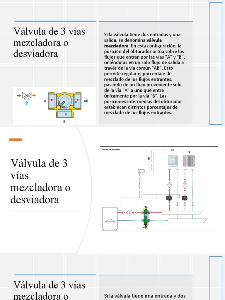 Válvula de 3 Vías Mezcladora o Diversora | PDF