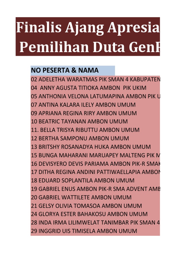 Nama Finalis Ajang Apresiasi Pemilihan Duta GenRe Maluku Tahun 2020 | PDF