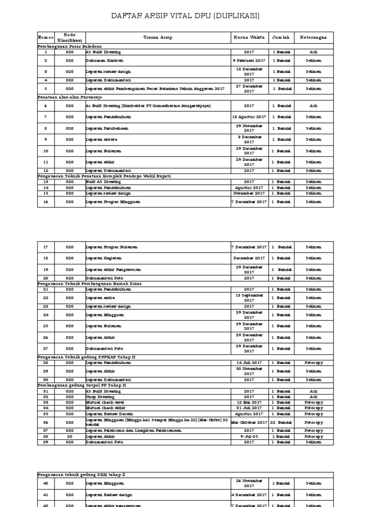 Daftar Arsip Vital Dpu | PDF
