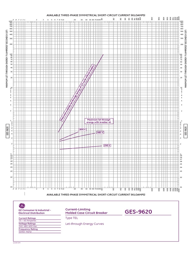 Available Three-Phase Symmetrical Short-Circuit Current (Kiloamps ...