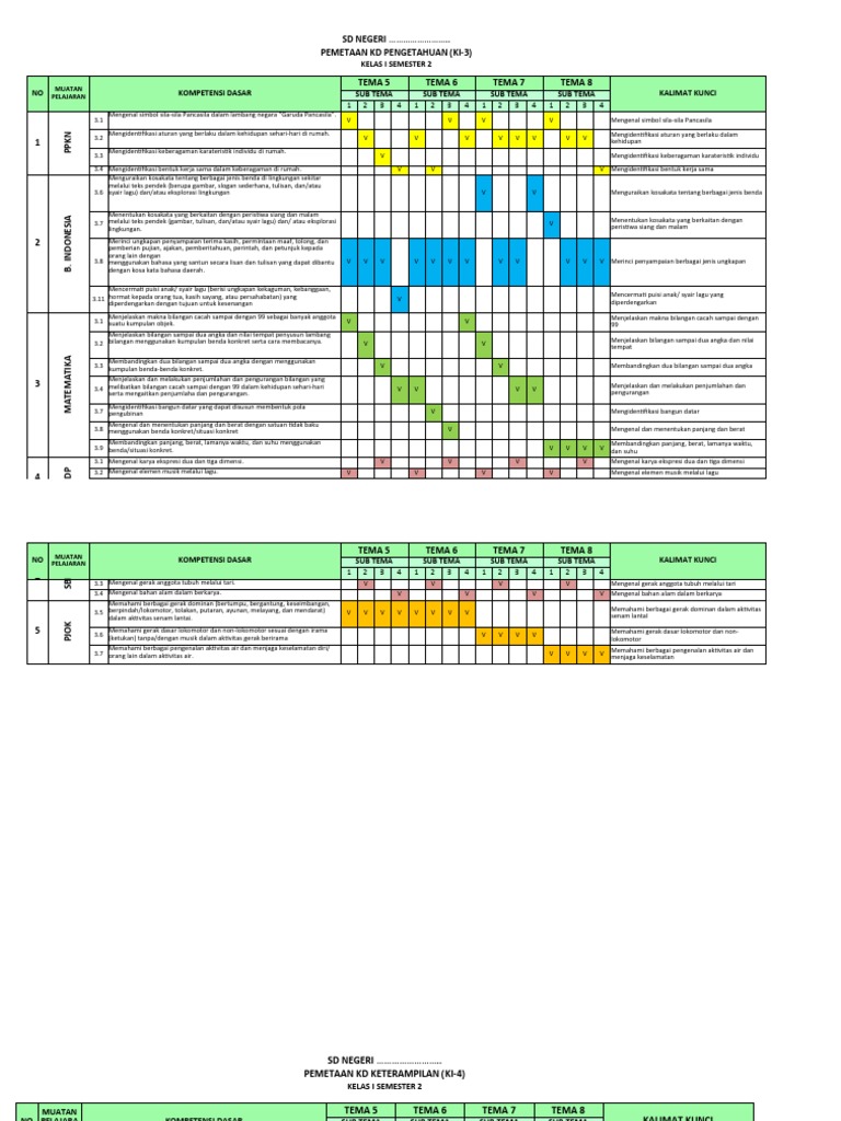 Pemetaan KD Kelas 1 SMT 2 | PDF