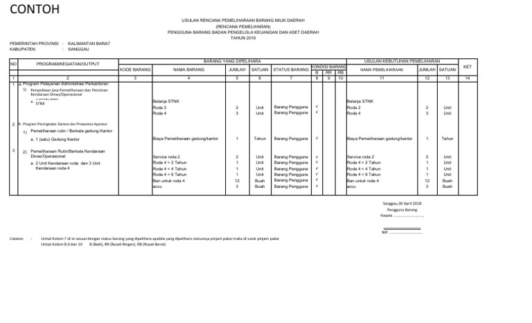 USULAN RKBMD Contoh | PDF