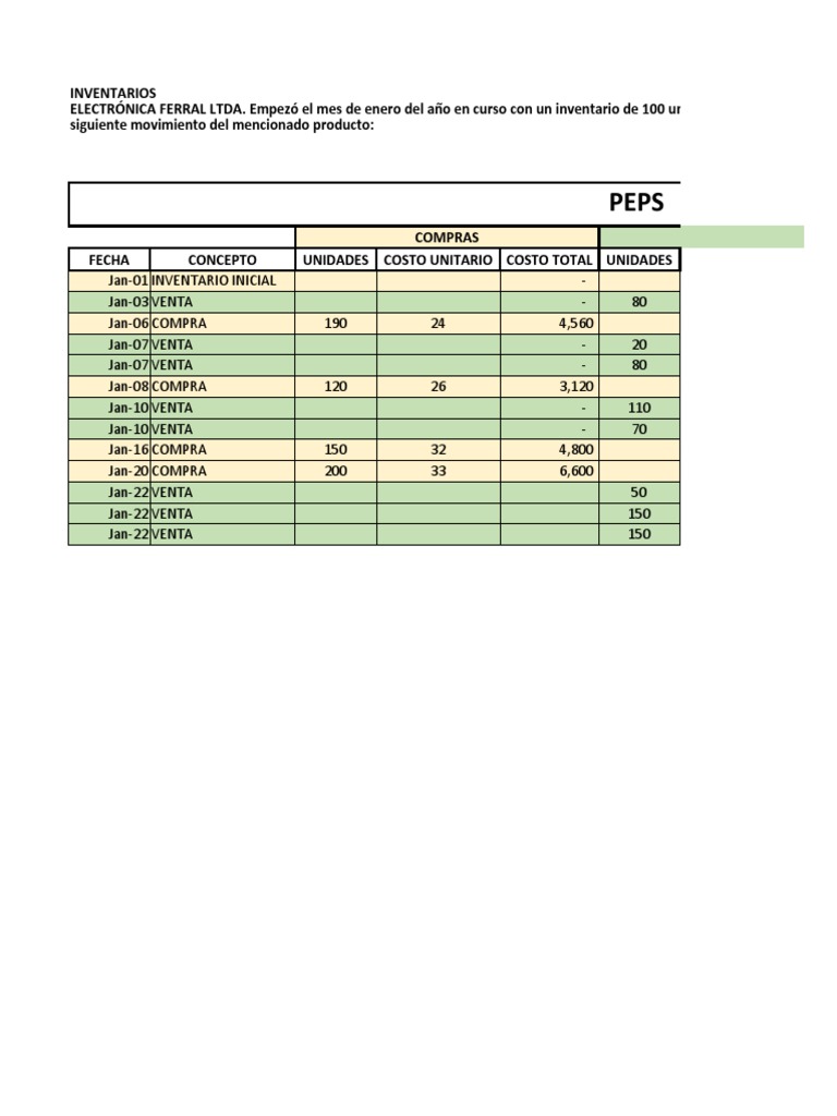 Metodo Peps-Promedio Ponderado | PDF | Business