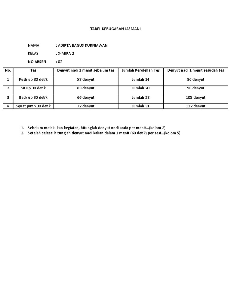 Tabel Kebugaran Jasmani - Aditpa Bagus Kurniawan - 02 - X Mipa 2 | PDF