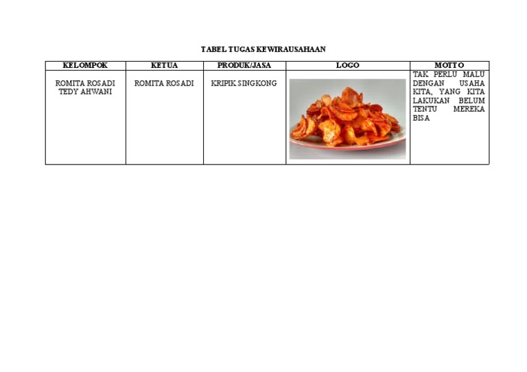 Tabel Tugas Kewirausahaan | PDF