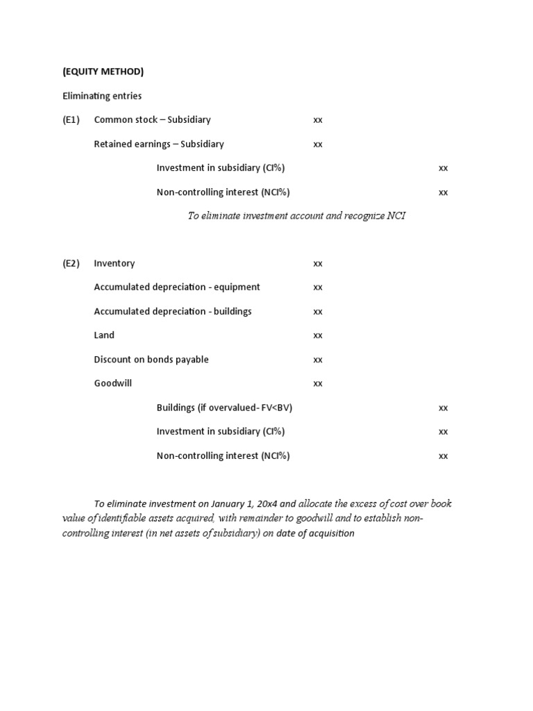 Equity Method Proforma Entries | PDF | Depreciation | Debits And Credits