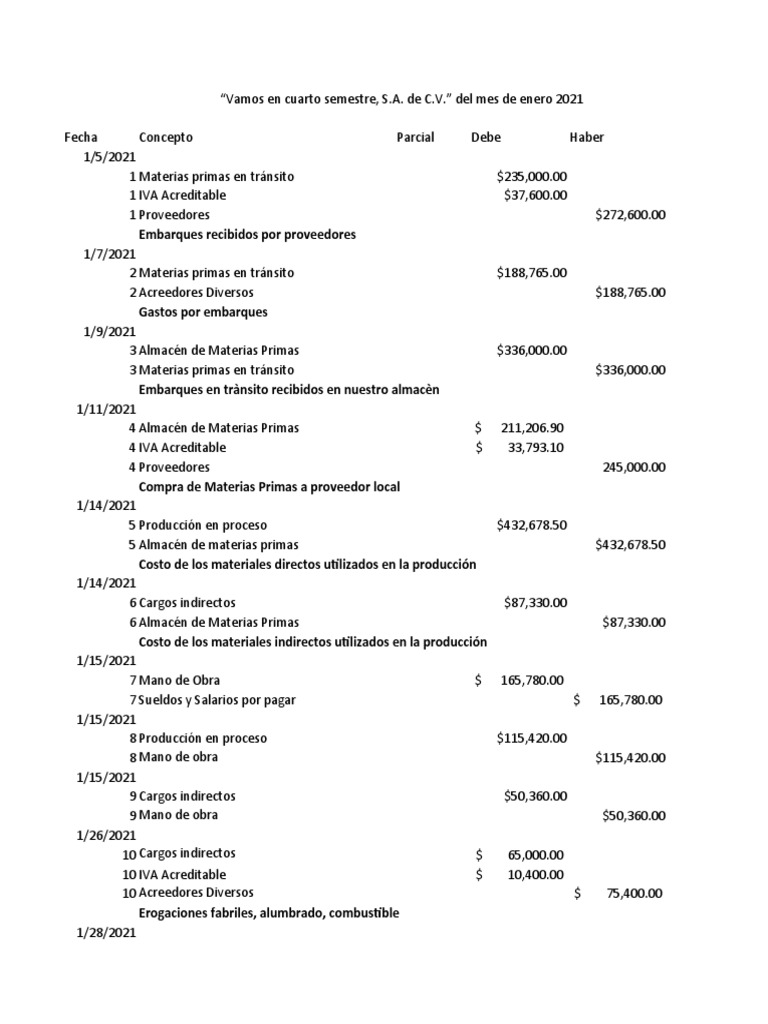 Rayado Diario y Esquemas | PDF | Business | Economias