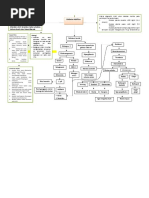 Pathway Hipoglikemia | PDF