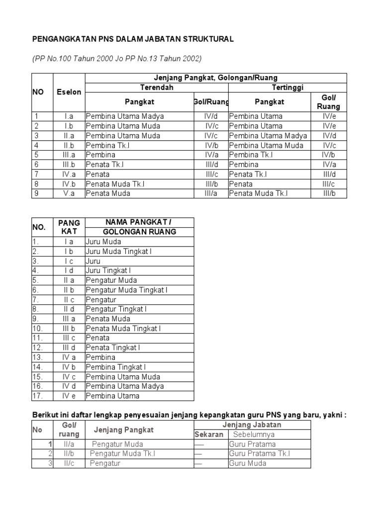 Pangkat Gol PNS | PDF