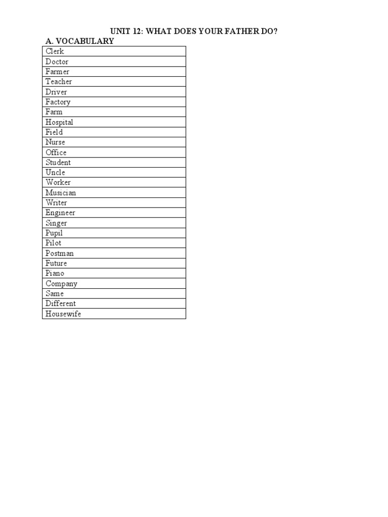 Unit 12 What Does Your Father Do | PDF | Business