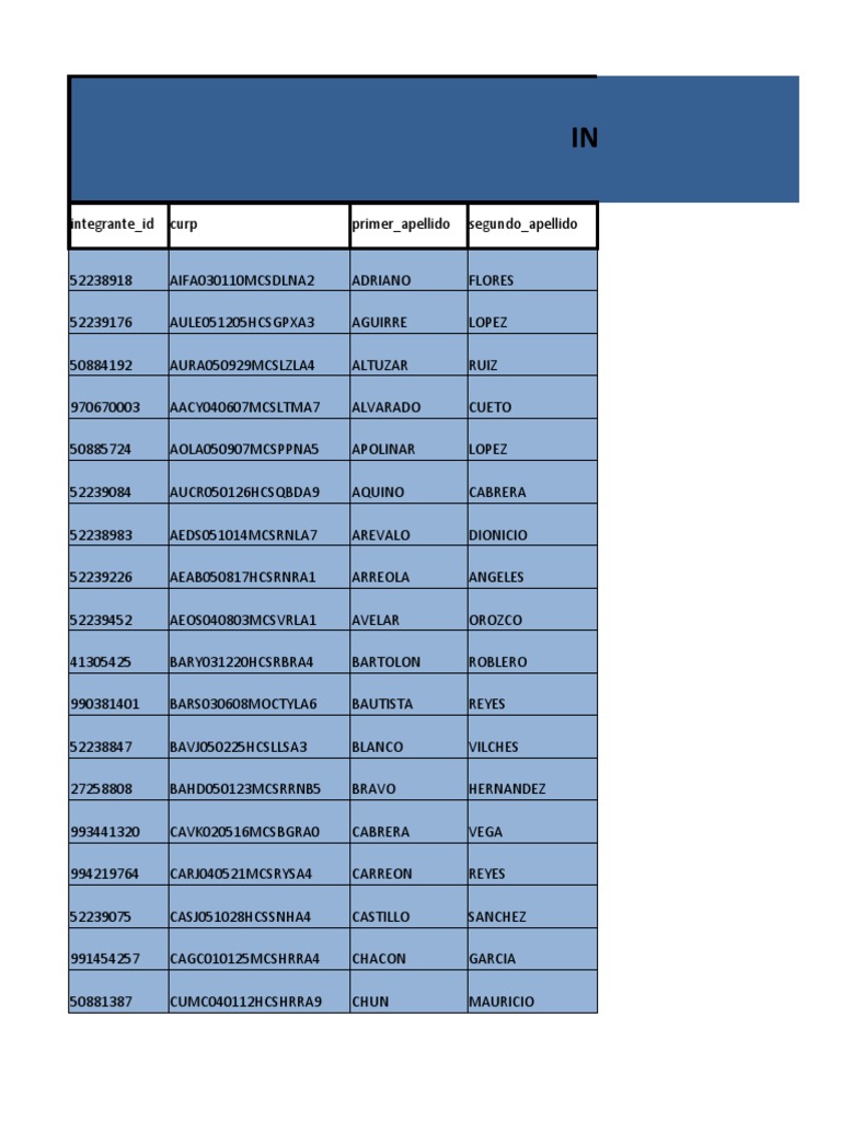 Listado Nominal - Mod Electronico | PDF