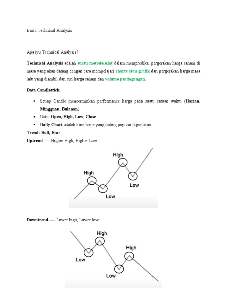 Basic Technical Analysis | PDF