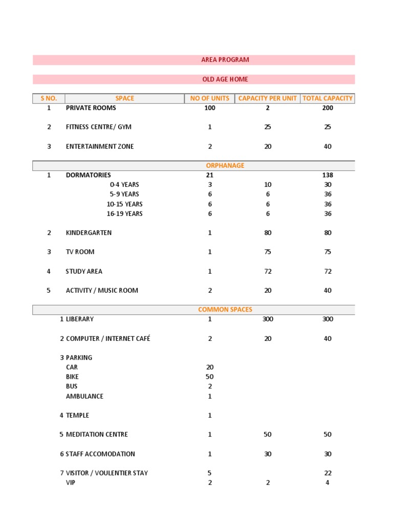 Facility Capacity Overview for Volunteers | PDF | Public Services