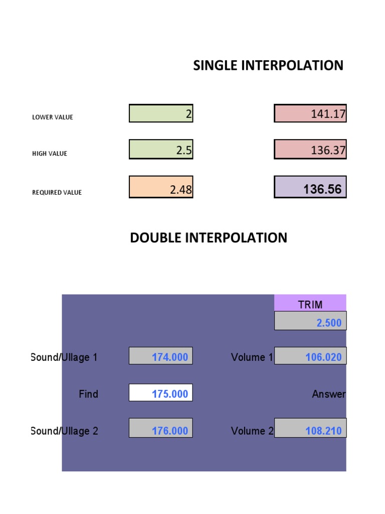 Single and Double Interpolation Calculations for Determining Volume ...