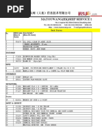 HSN Codes for Various Scrap Materials | PDF