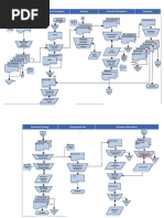 Sia Flowchart Pembelian | PDF