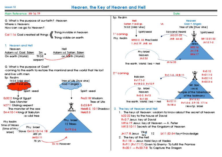 Lesson 12 Heaven, Key of Heaven and Hell | PDF | Heaven | Adam